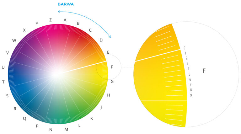 Kolory farb do ścian – paleta kolorów farb Dulux Professional